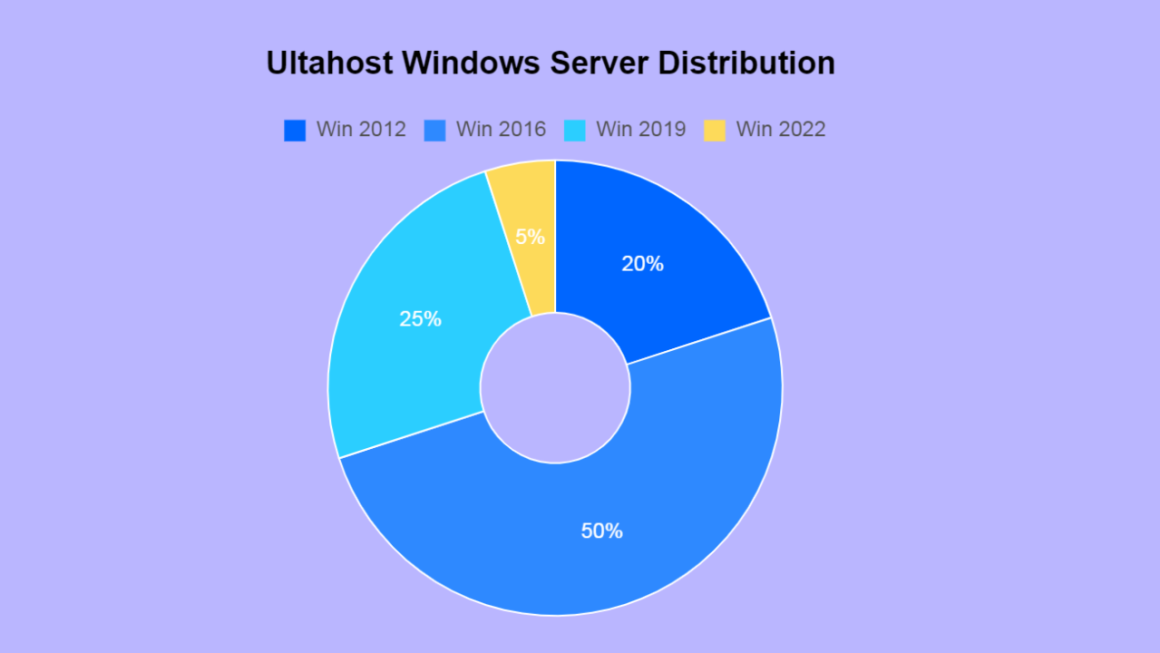 An Insider's Guide to the Latest Windows Server Technologies