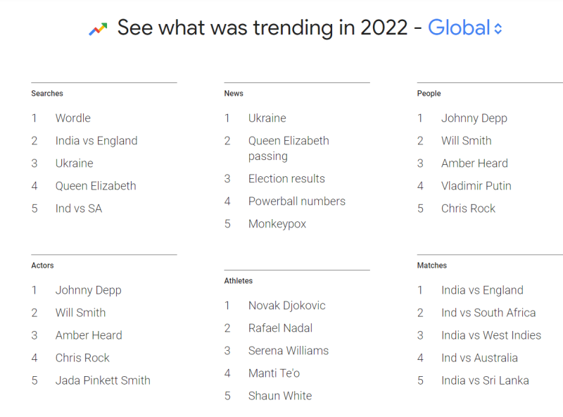How to Check Keyword Trend in Google Trends? | UltaHost Blog