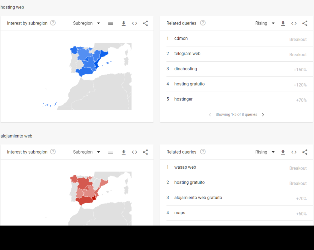 How to Check Keyword Trend in Google Trends? | UltaHost Blog