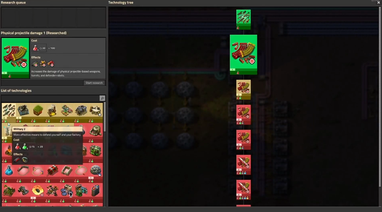 How to Automate Green Science Production in Factorio | UltaHost Blog