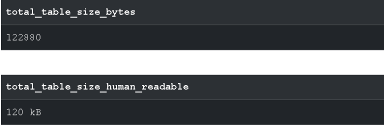 How To Determine The Size Of Postgresql Databases And Tables