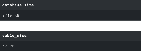 How to Determine the Size of PostgreSQL Databases and Tables