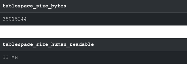 How To Determine The Size Of Postgresql Databases And Tables