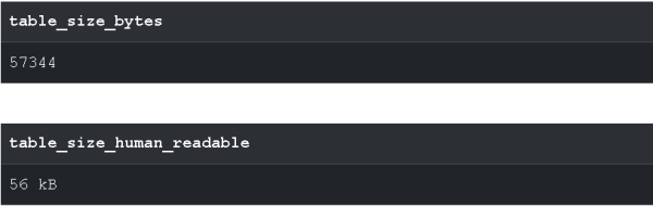 How To Determine The Size Of Postgresql Databases And Tables